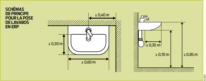 Hauteur Plomberie Salle De Bain