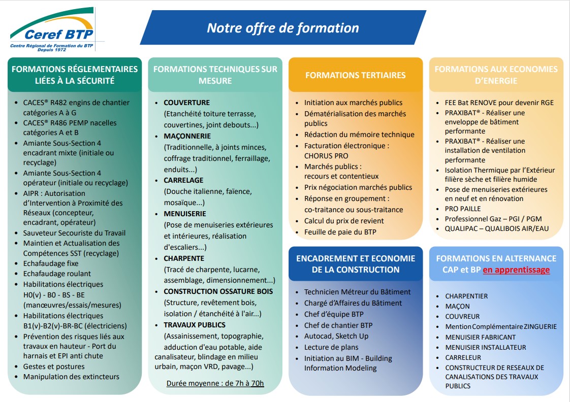Calendrier de formations BTP
