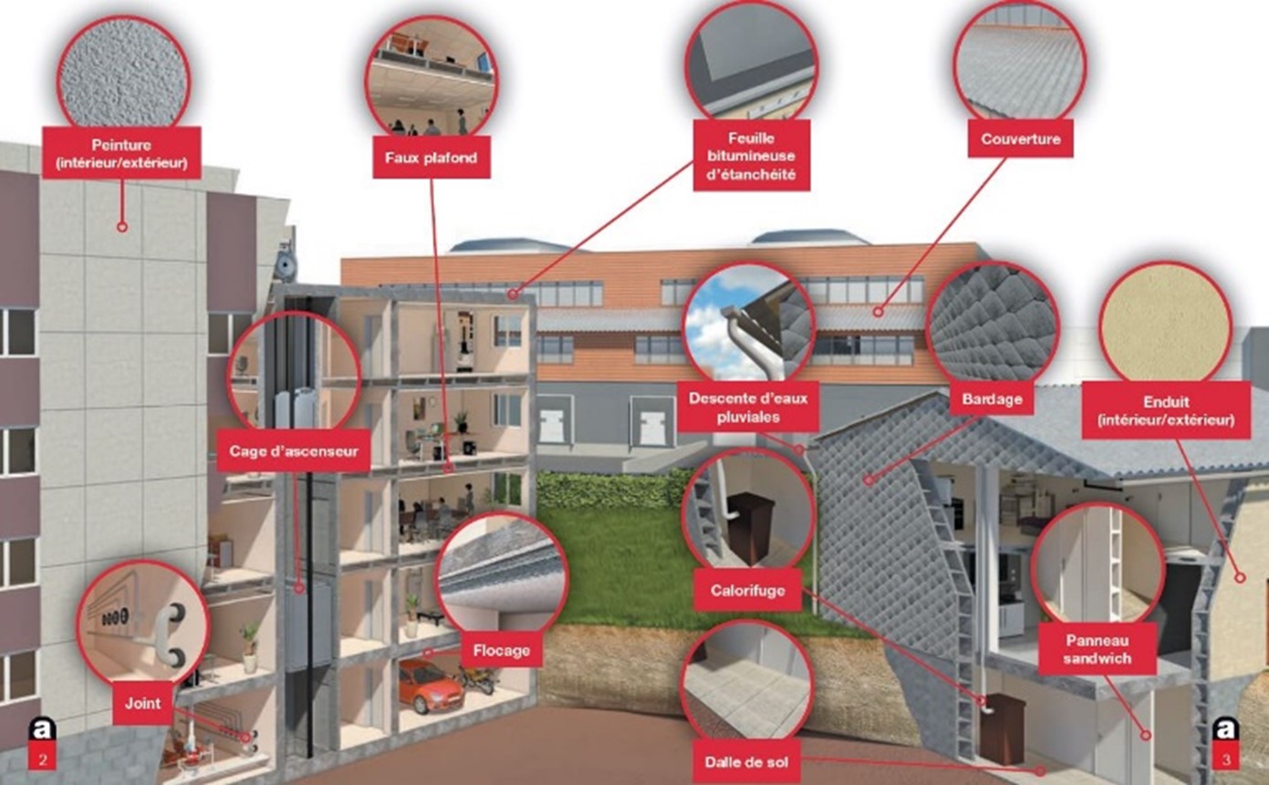 Travaux de rénovation : suis-je concerné par l’amiante