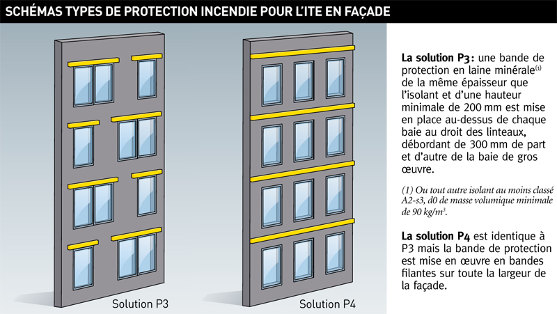 Protection incendie des habitations et IT 249 : une mise au point bienvenue