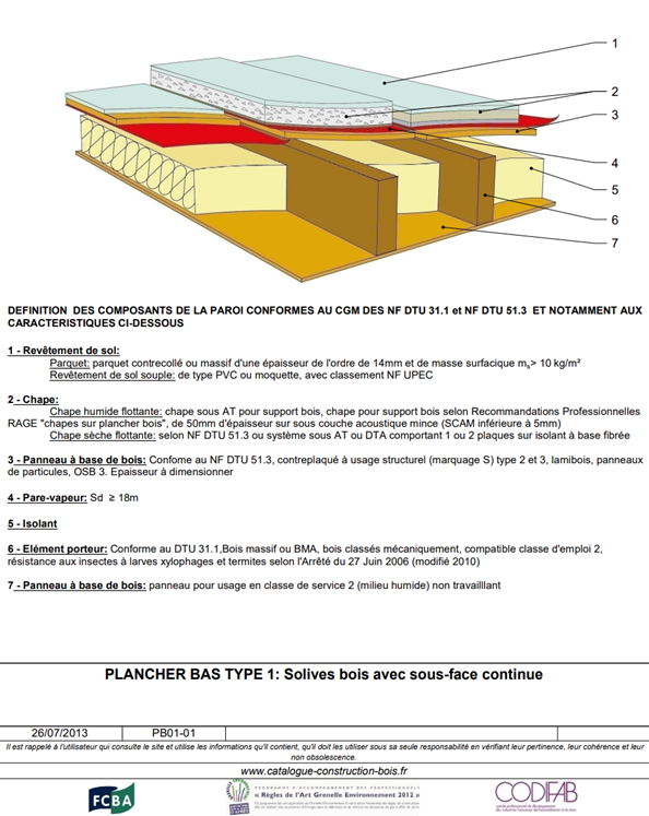 Plancher en bois sur vide sanitaire