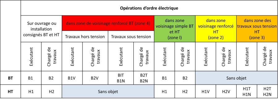 Prévention des risques électriques en génie climatique