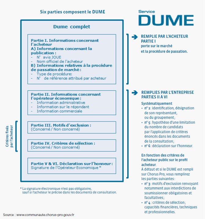 DUME : l'accès simplifié aux marchés